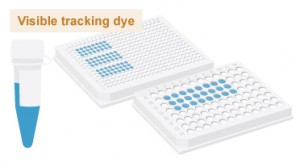 Luna Universal (RT)-qPCR Reagents - New England Biolabs GmbH